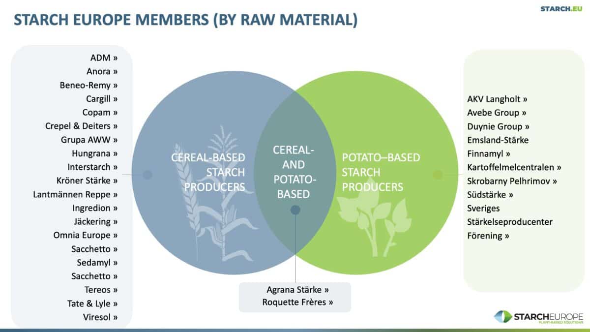 The European starch industry - Starch Europe